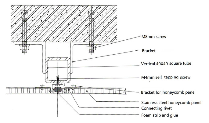 Installation solution |Stainless steel integrated wall panel