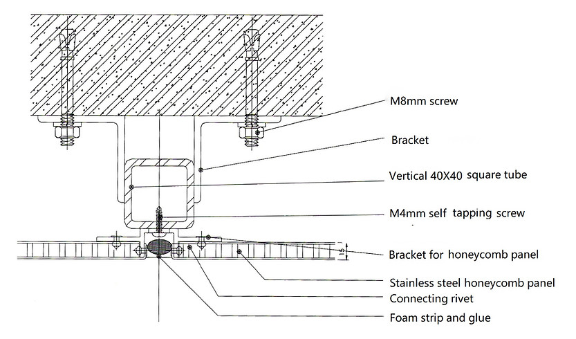 Installation solution |Stainless steel integrated wall panel