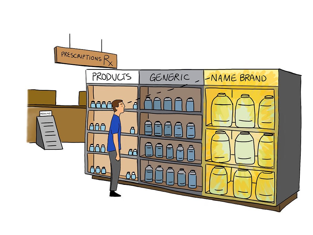 Generic Market Competition