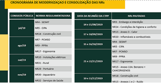 O Governo estabeceu o cronograma de modernização e atualização da ...