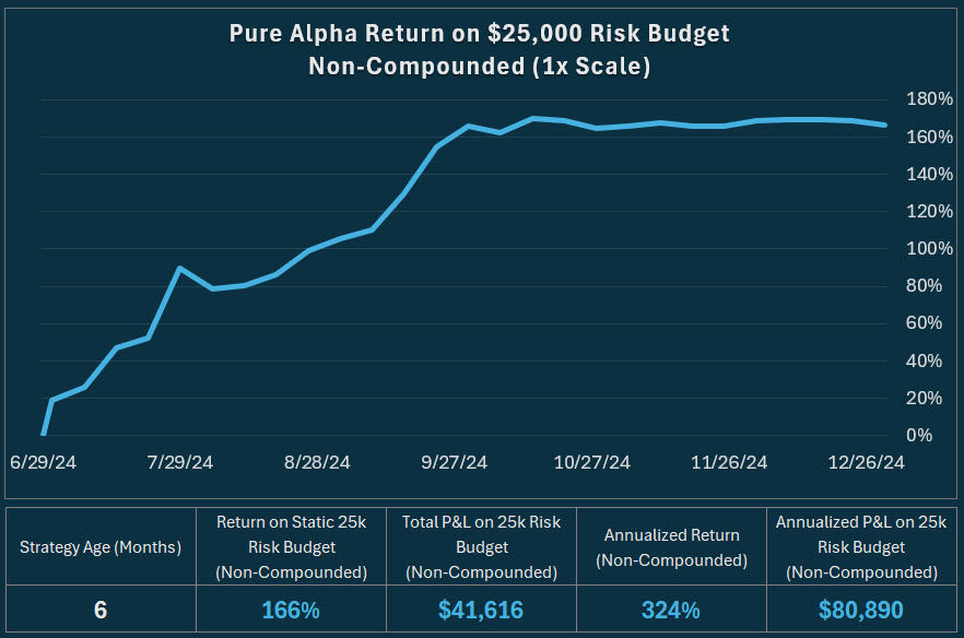 Pure Alpha Performance | Acrux Capital