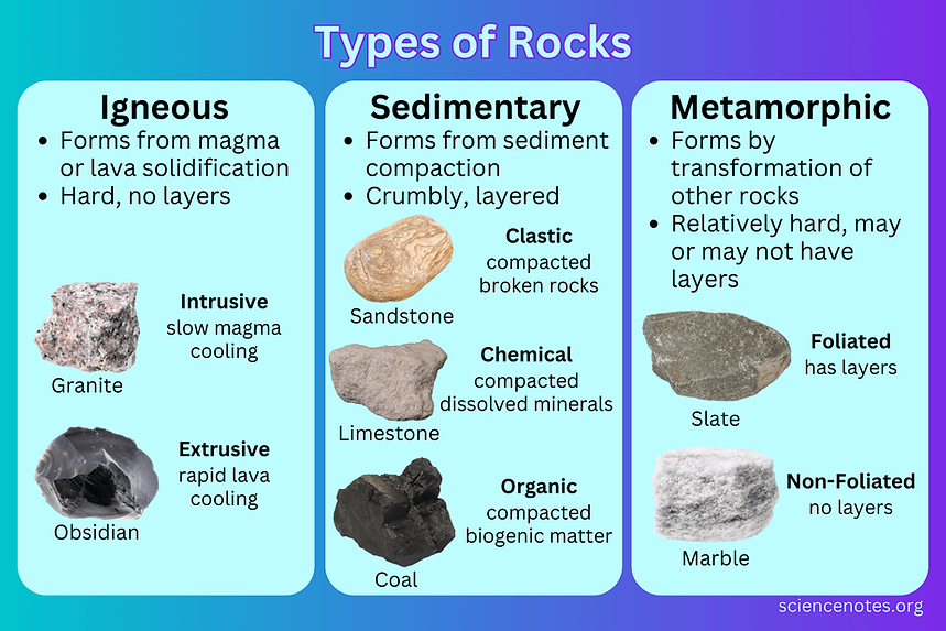 GEOSPHERE: ROCKS | Aulavirtual