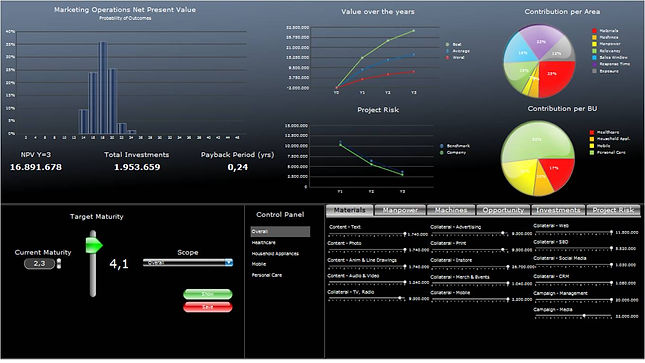 Use NPV to Calculate MarTech ROI | Romek Jansen