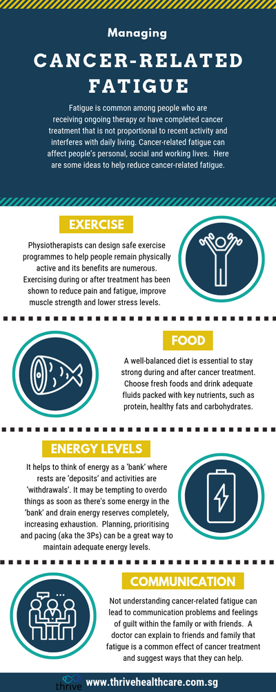 Managing Cancer-Related Fatigue