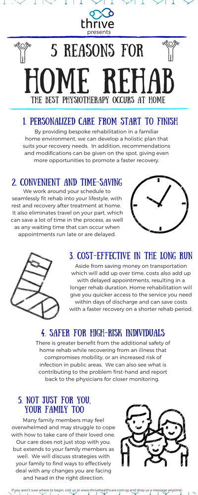 5 Reasons Why You Should consider Home Rehabilitation.