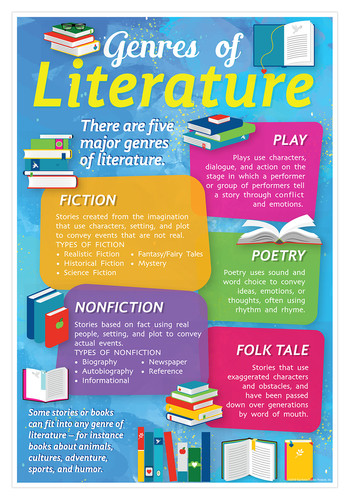 Literary Genres Smart Chart | Terrific Teaching To
