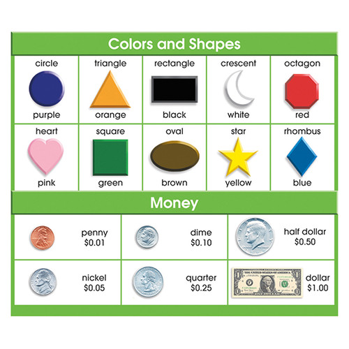 Adhesive Colors, Shapes, Money Desk Prompts | Terrific Teaching To