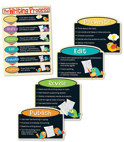 Boho Birds Writing Process Bulletin Board Set Grade 3-8 | Terrific ...