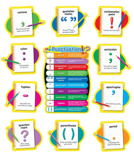 Punctuation Bulletin Board Set | Terrific Teaching To