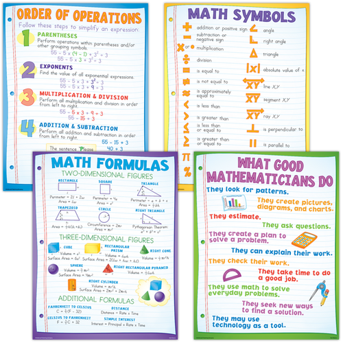 Math Basics Poster Set | Terrific Teaching To
