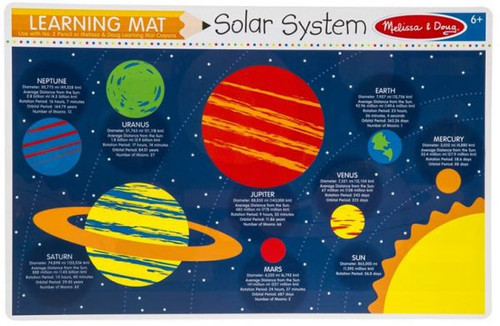 Solar System Learning Mats | Terrific Teaching To
