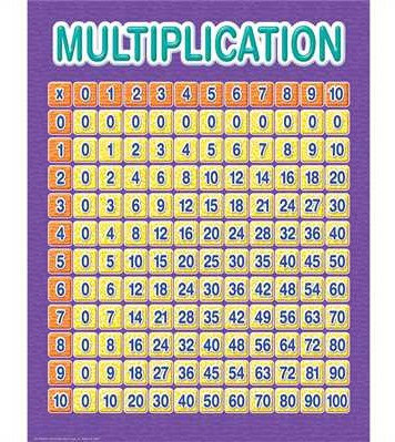 Color My World Multiplication Grid Chart | Terrific Teaching To