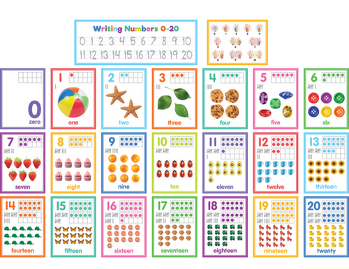Colorful Numbers 0–20 Bulletin Board | Terrific Teaching To