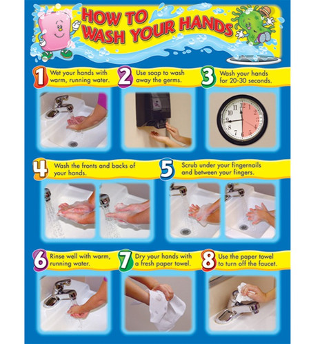 How to Wash Your Hands Chart | Terrific Teaching To