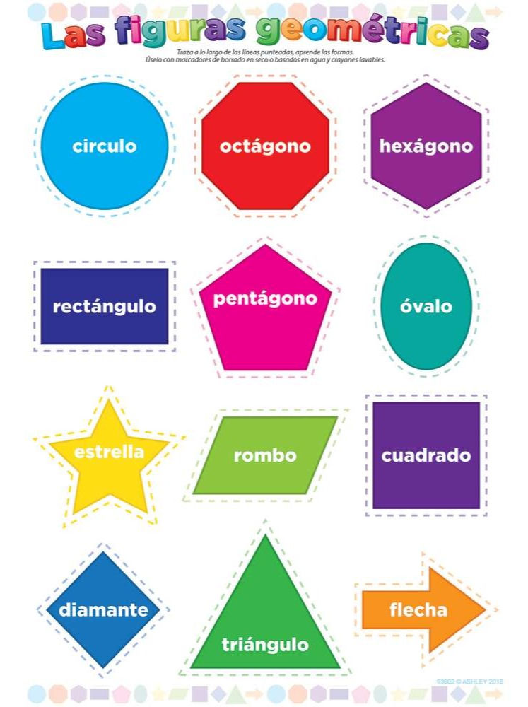 Spanish Smart Poly® Chart | Terrific Teaching To