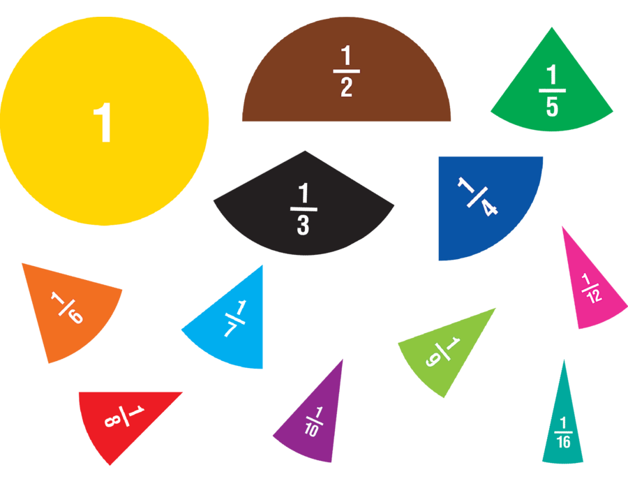 Fractions | Columbus Ohio | Terrific Teaching Tools