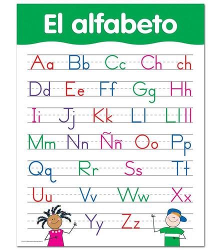 ABC SPANISH CHART | Terrific Teaching To