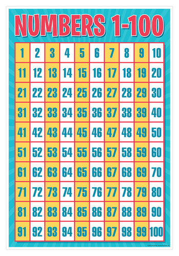 Numbers 1-100 Smart Chart | Terrific Teaching To
