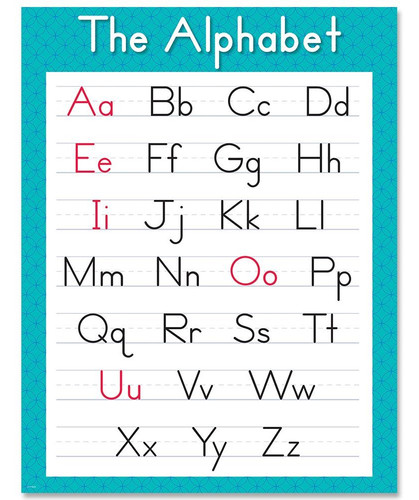 The Alphabet Chart | Terrific Teaching To