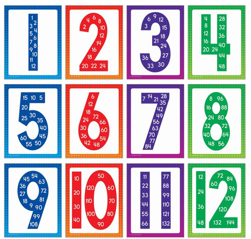 Counting, Numbers, Math Skills Posters | Terrific Teaching To