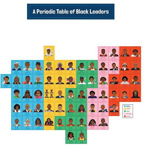 Amazing People: Black Leaders Bulletin Board Set | Terrific Teaching To