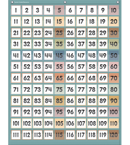 Calming Colors 1–120 Pocket Chart | Terrific Teaching To