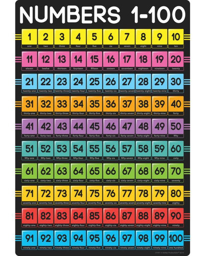 Numbers 1-100 Smart Poly® Chart/ 13" X 19" | Terrific Teaching To