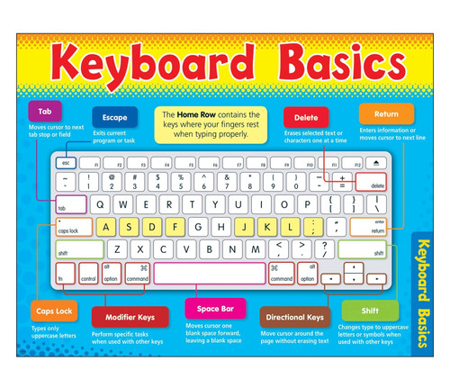 Keyboard Basics Learning Chart | Terrific Teaching To