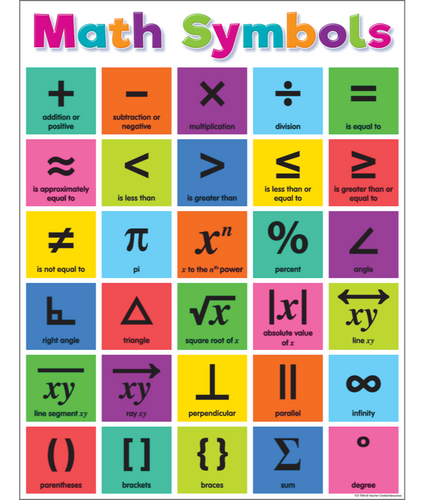Colorful Math Symbols Chart | Terrific Teaching To