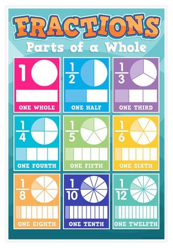 Fractions (Parts of a Whole) Smart Chart | Terrific Teaching To
