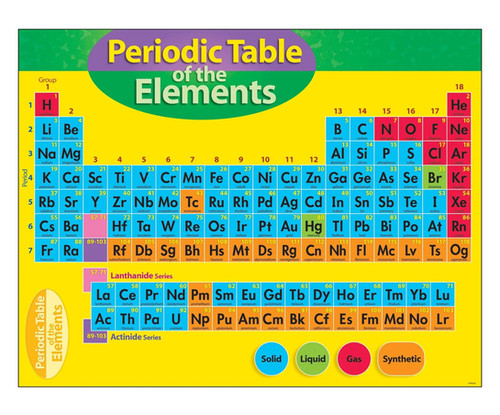 Periodic Table of the Elements Learning Chart | Terrific Teaching To