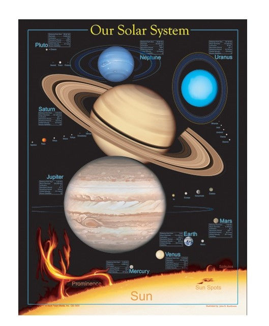 Solar System Chart | Terrific Teaching To