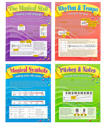 Learning to Read Music Poster Set | Terrific Teaching To
