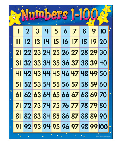 Numbers 1-100 Learning Chart | Terrific Teaching To
