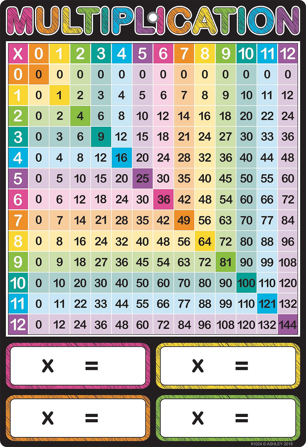 Multiplication Smart Poly™ Chart 13"x19" | Terrific Teaching To
