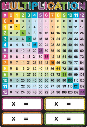 Multiplication Smart Poly™ Chart 13"x19" | Terrific Teaching To