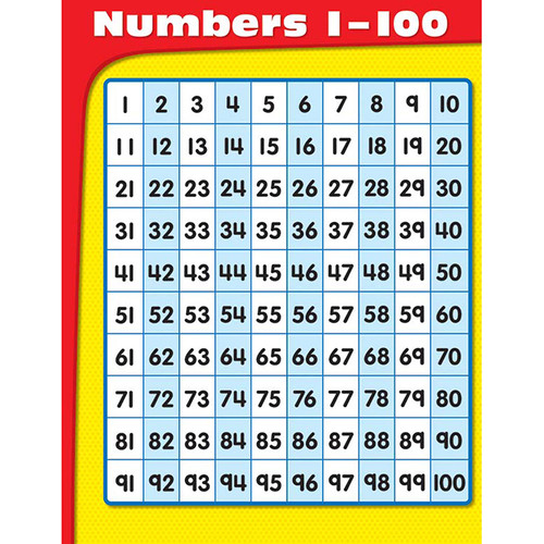 Numbers 1-100 Chart | Terrific Teaching To
