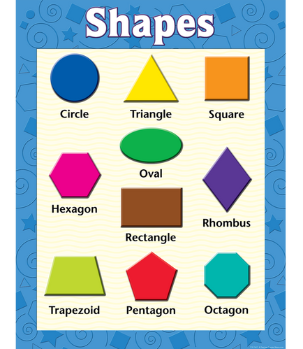 Shapes Chart | Terrific Teaching To
