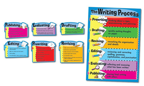 The Writing Process Bulletin Board Set | Terrific Teaching To