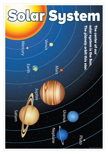 Solar System Smart Chart | Terrific Teaching To