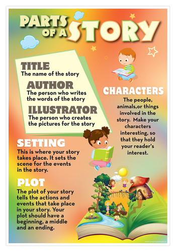Parts of a Story Smart Chart | Terrific Teaching To
