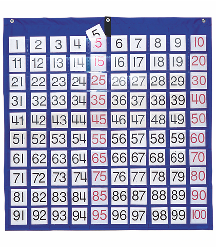 Hundreds Pocket Chart | Terrific Teaching To