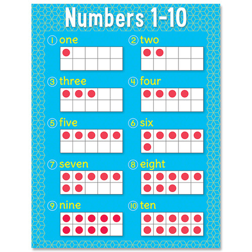 Numbers 1-10 Chart | Terrific Teaching To