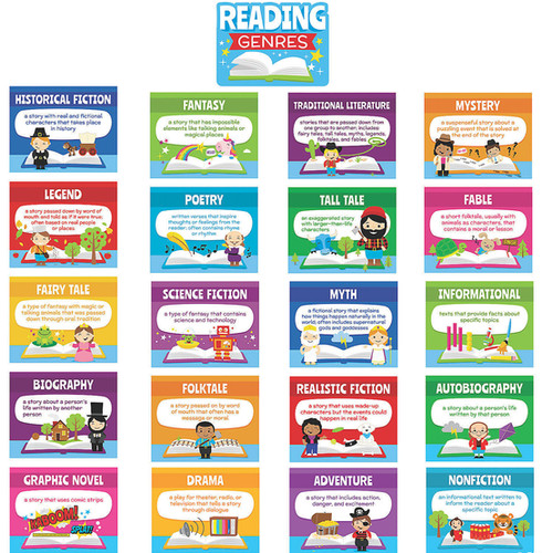 Reading Genre Mini Bulletin Board Set | Terrific Teaching To