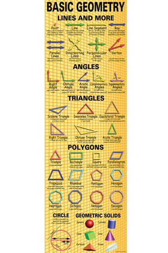 Basic Geometry Colossal Poster | Terrific Teaching To