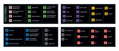 Math Basics Whiteboard Topper | Terrific Teaching To