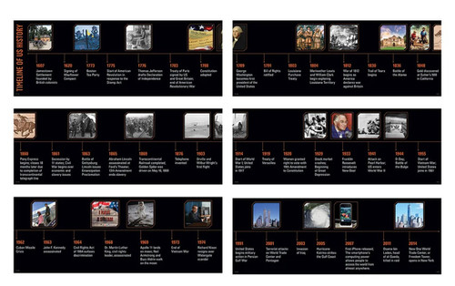 US History Whiteboard Topper | mysite