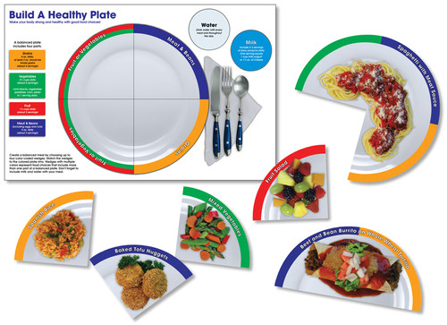 Build A Healthy Plate Bulletin Board Set | Terrific Teaching To