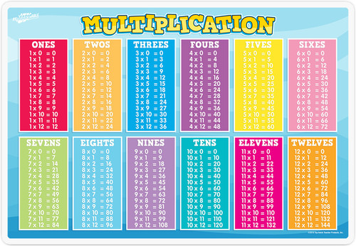 Multiplication Tables | Terrific Teaching To