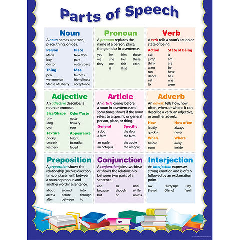 Parts Of Speech Charts